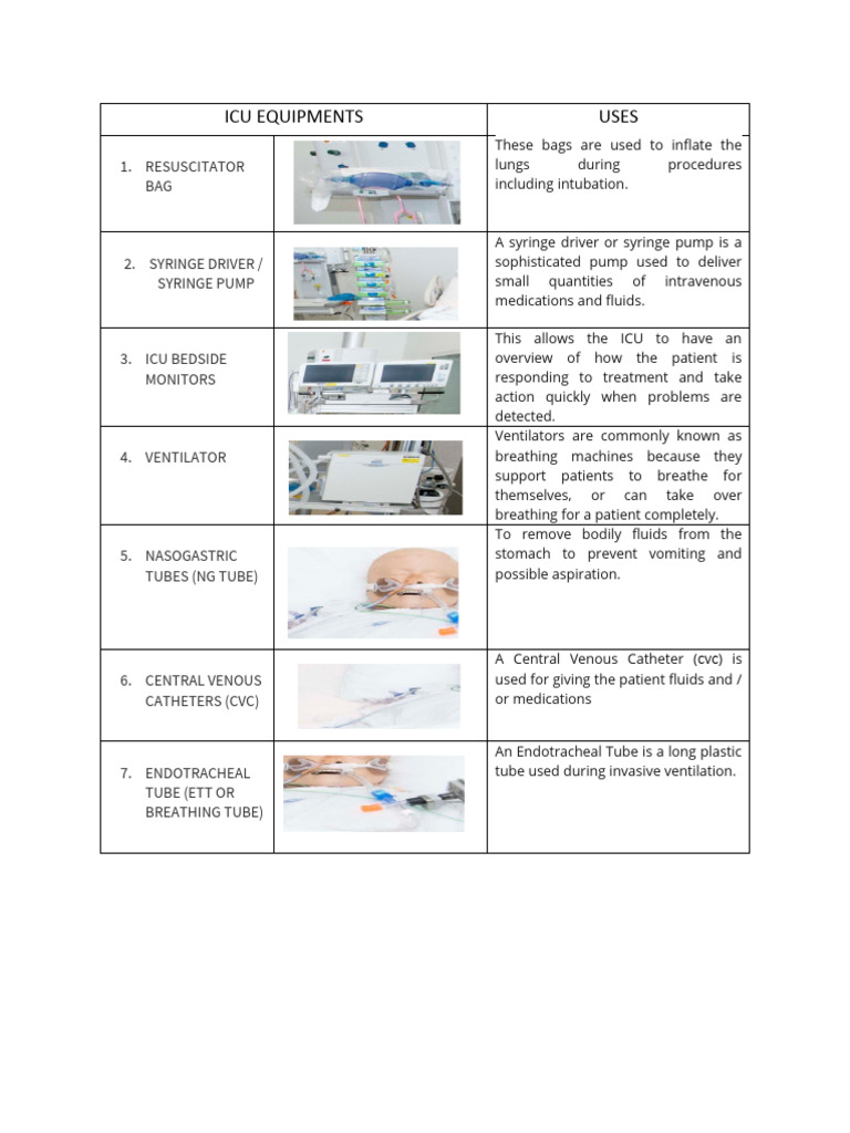 Icu Equipments | PDF | Intensive Care Unit | Intravenous Therapy