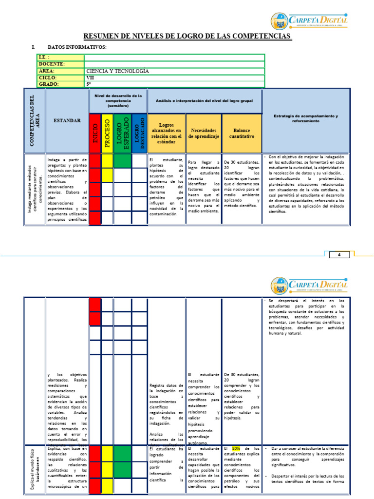 5º MAPA DE CALOR SOBRE EL NIVELES DE LOGRO DE LAS COMPETENCIAS.docx | Descargar gratis PDF ...