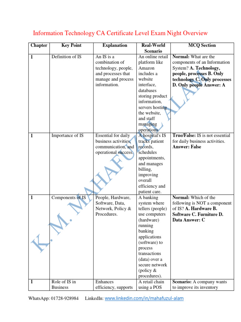 Information Technology CA Certificate Level Exam Night Overview | PDF ...