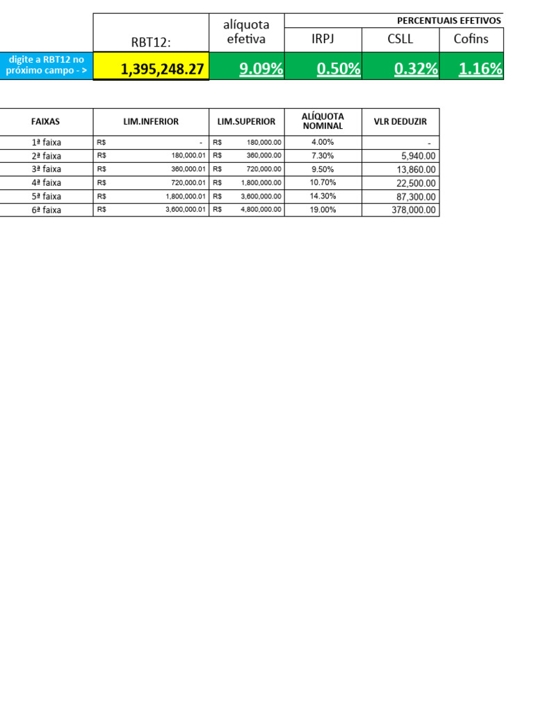 Calculo Simples Nacional | PDF | Renda | Dinheiro