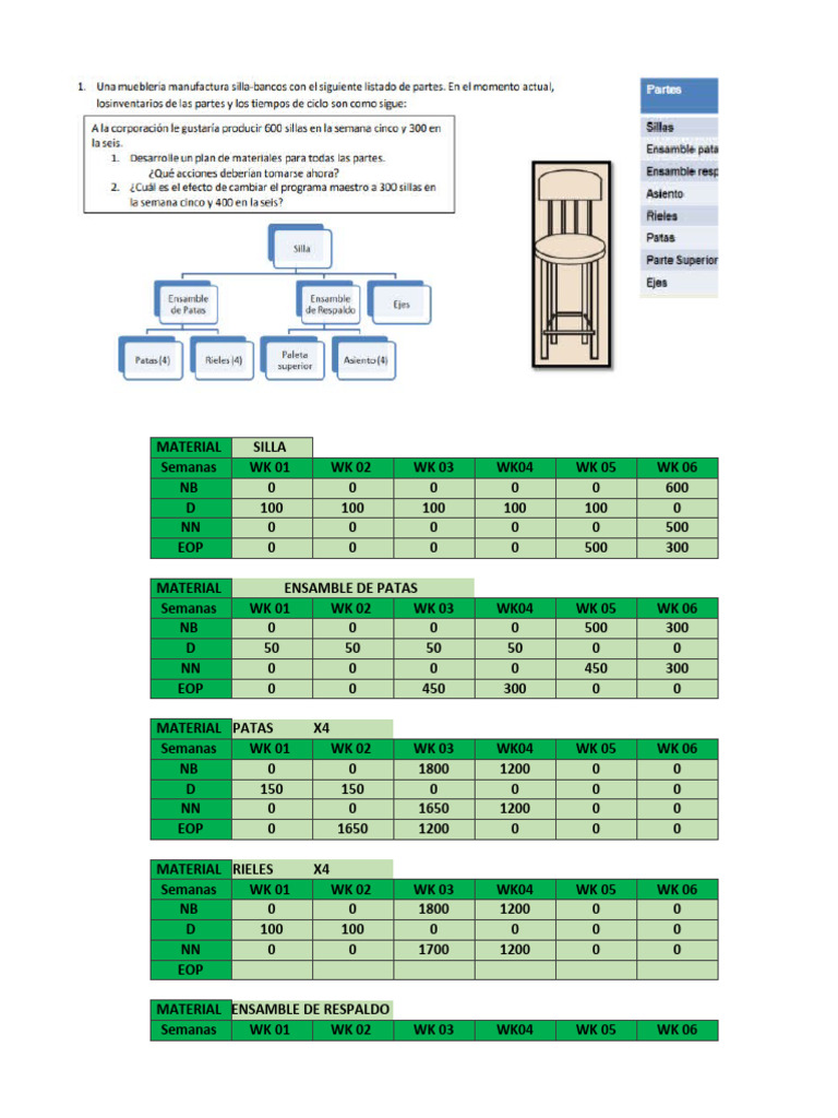 Tarea 3.1 Ejercicios MRP PT1 | PDF | Business | Outsourcing
