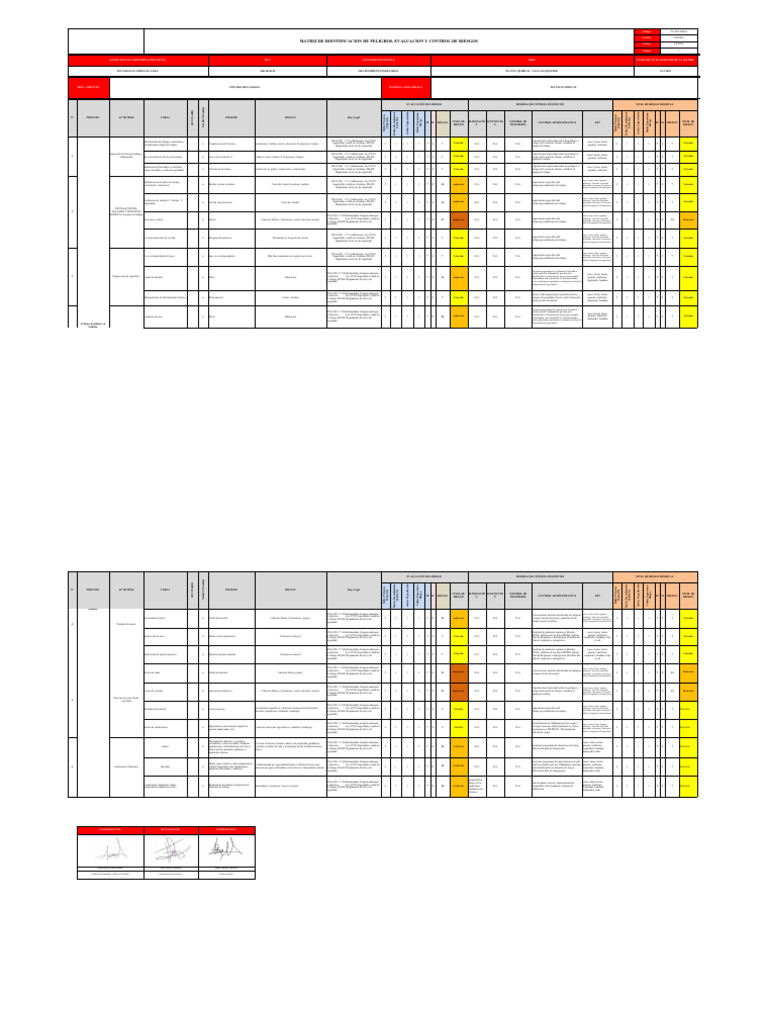 Formato MATRIZ IPERC - Contrat | PDF