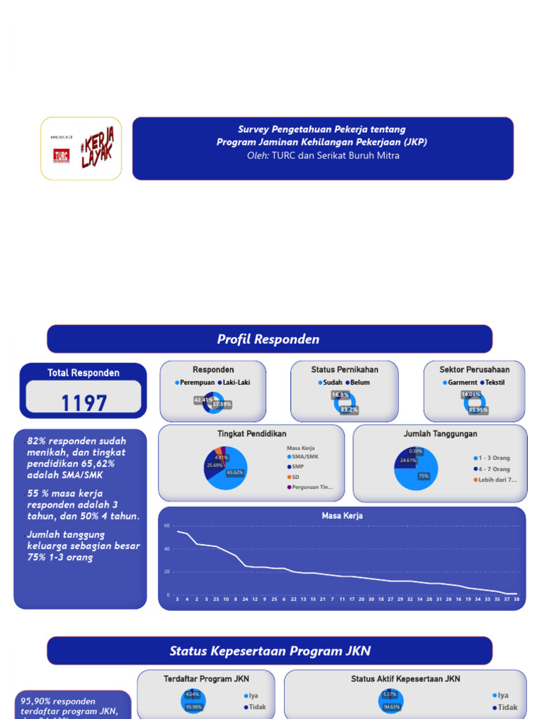 Survey JKP Terbaru | PDF