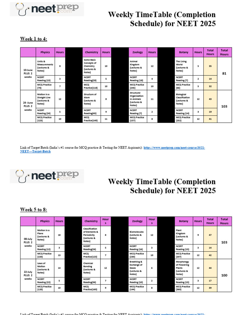 Weekly Completion Schedule NEET 2025 | PDF | Chemistry | Optics