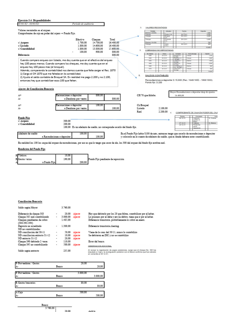Resuelto Ejer 3.4 Disponibilidades | PDF | Contabilidad | Bancos