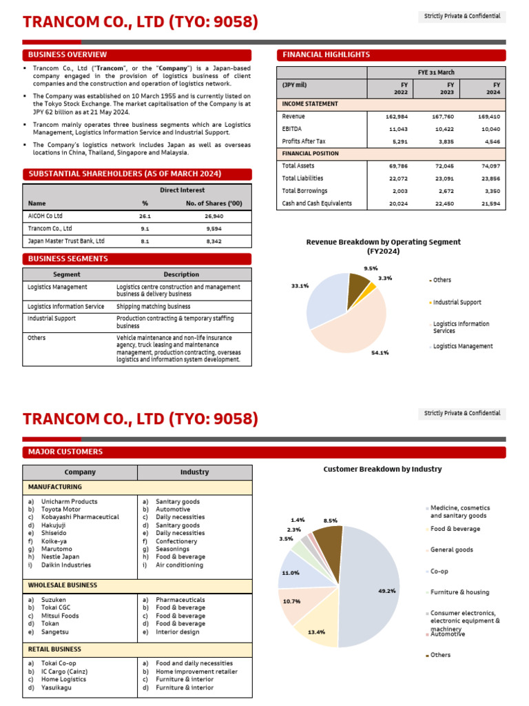 Placemat On Trancom Co., LTD (20240521) | PDF | Revenue | Economies