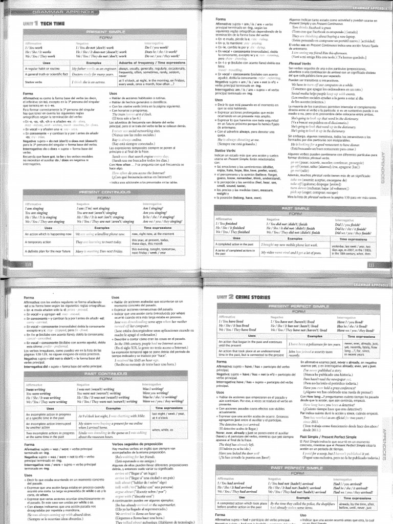 Grammar Appendix - WB | PDF