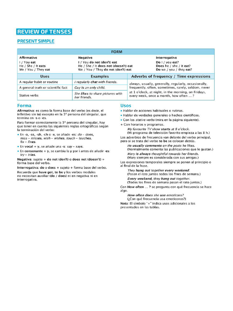 Grammar Appendix | PDF