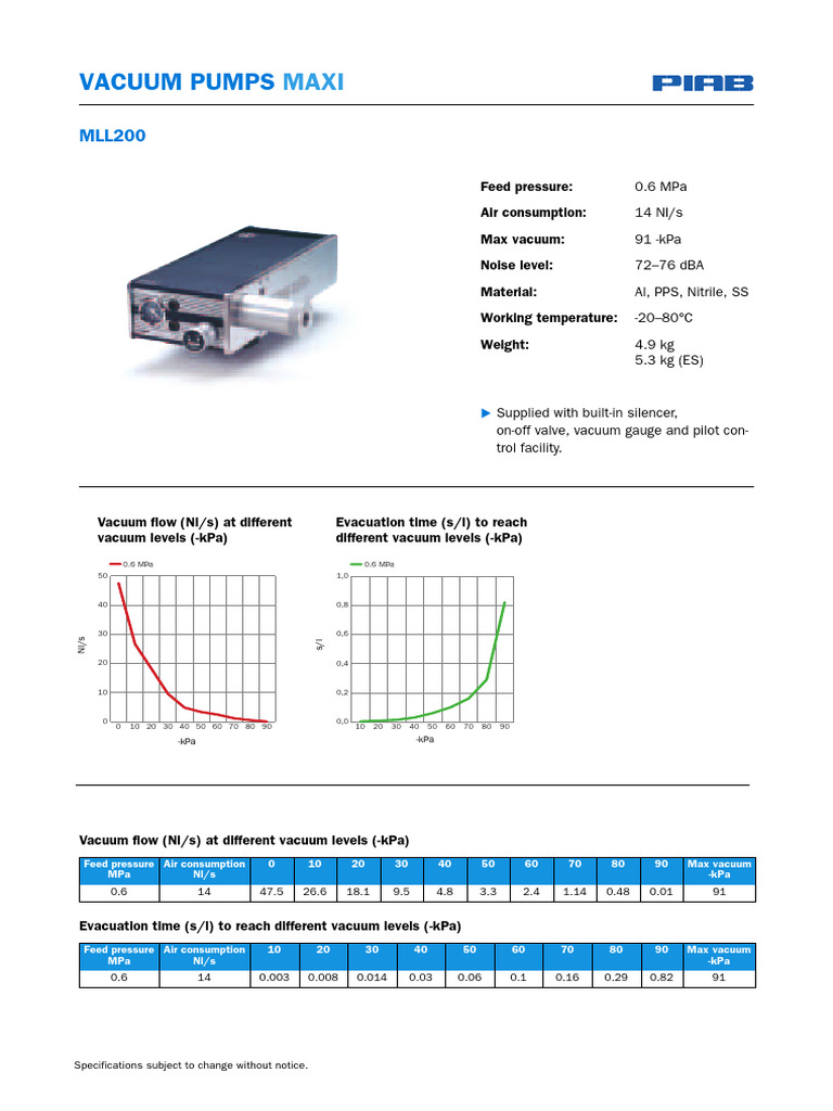 Piab MLL200 Data Sheet | PDF | Vacuum | Energy Technology