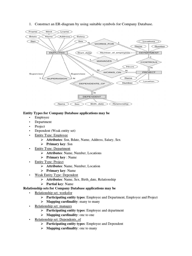 ER Diagram Examples | PDF | Data Management | Computer Data