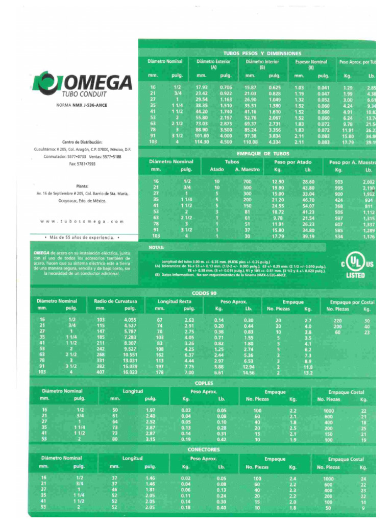 Catalogo de Tuberia Omega Pared Delgada (Ajuste) | PDF