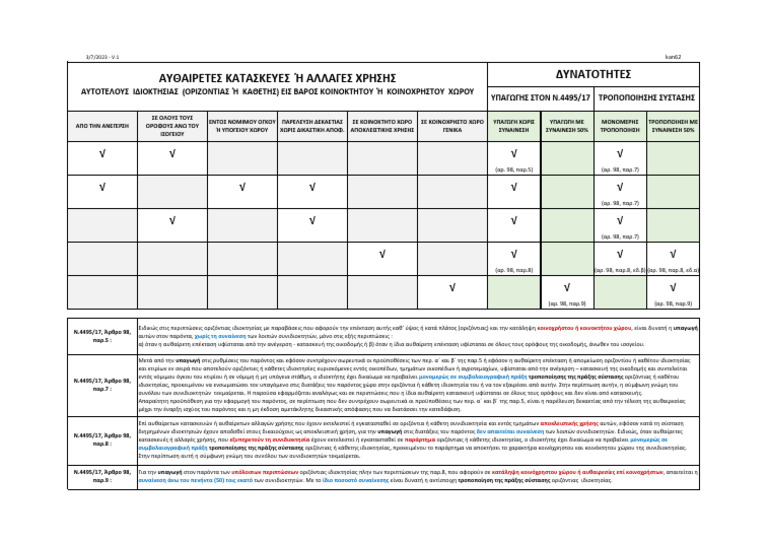 98 - ΥΠΑΓΩΓΗ & ΤΡΟΠΟΠΟΙΗΣΗ | PDF