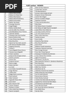 Economic Parfemi - Lista | PDF | Fashion Design | Perfume