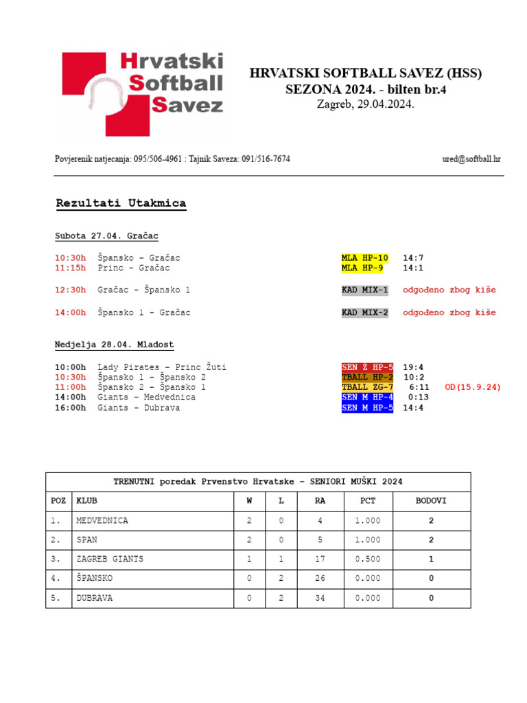 HSS Bilten 4-2024 | PDF