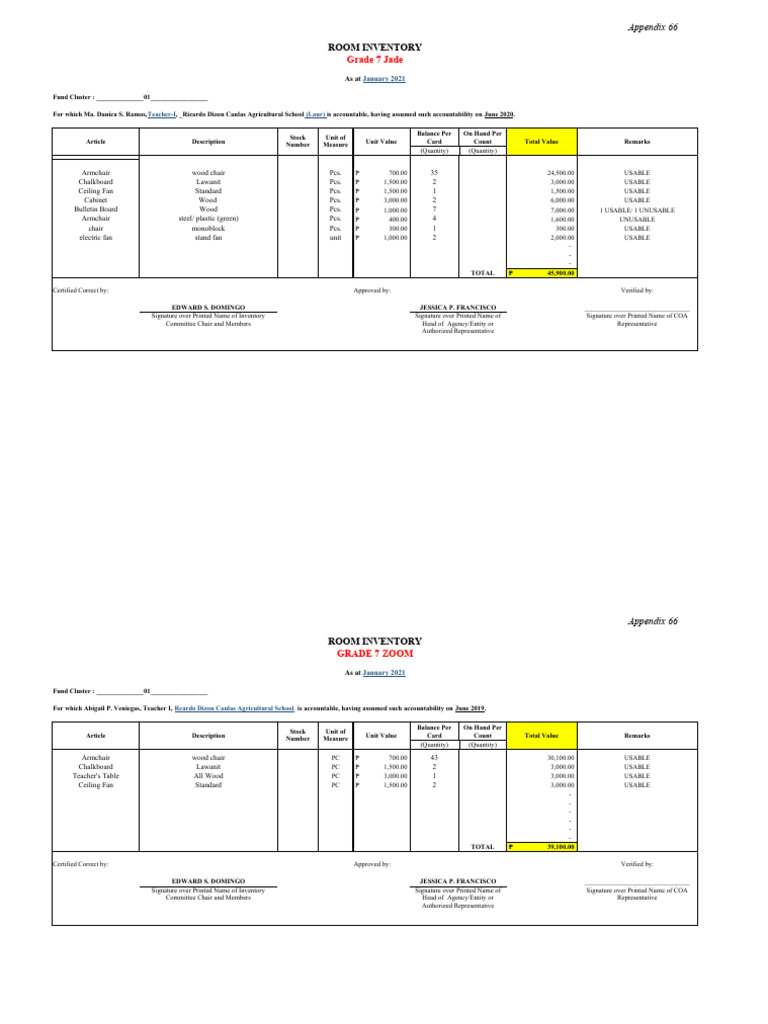 Ricardo Dizon Canlas Agricultural School Per Room UInventory | PDF ...
