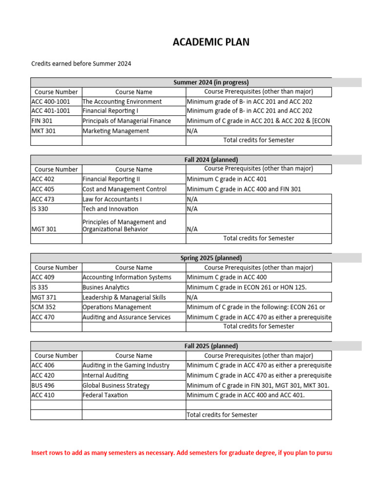 ACC 400 Academic Plan | PDF | Certified Public Accountant | Economies