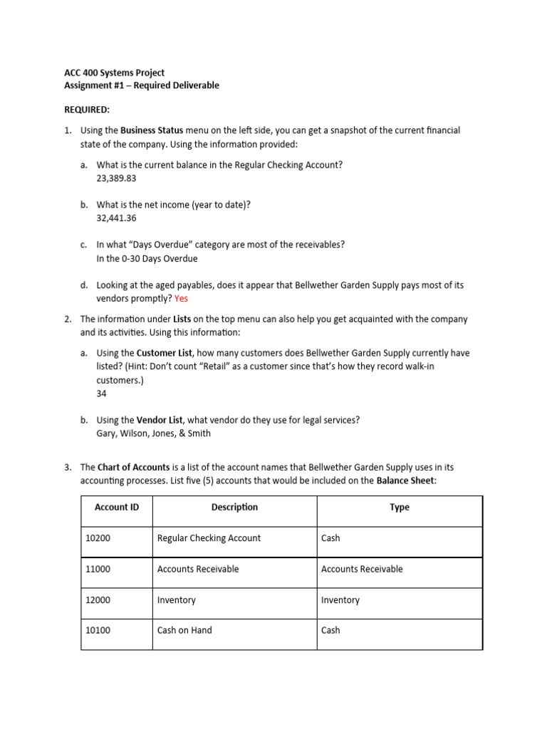 ACC 400 Project, Assignment 1 | PDF | Inventory | Expense