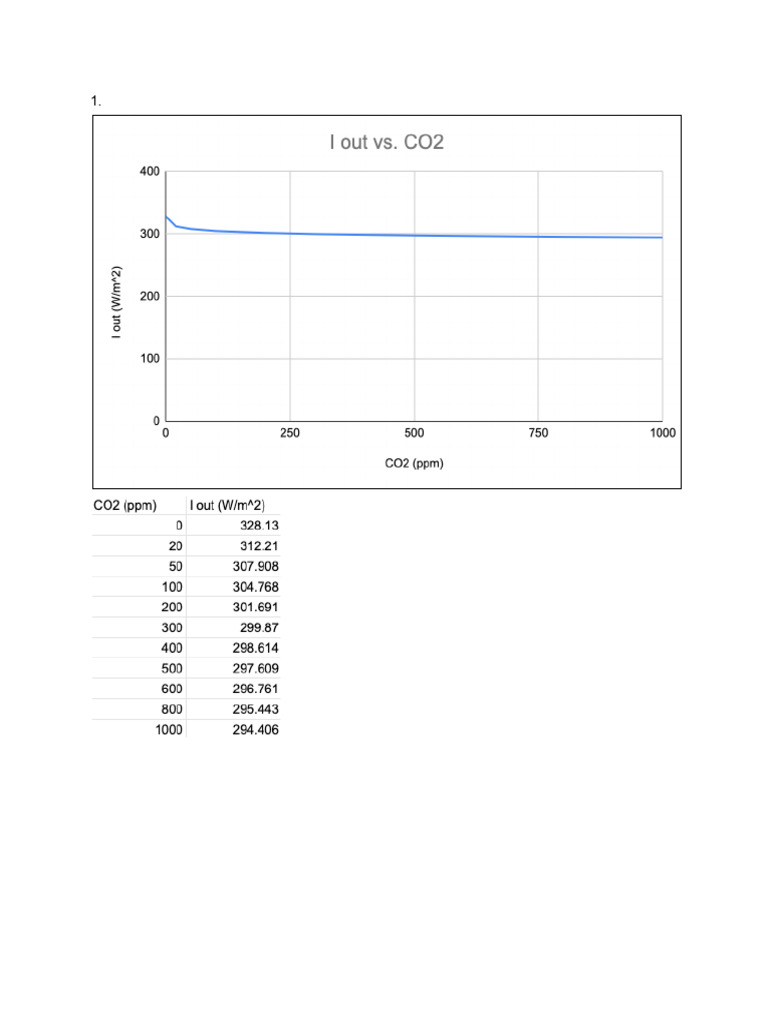 PEEB-5 Multilayer MODTRAN | PDF