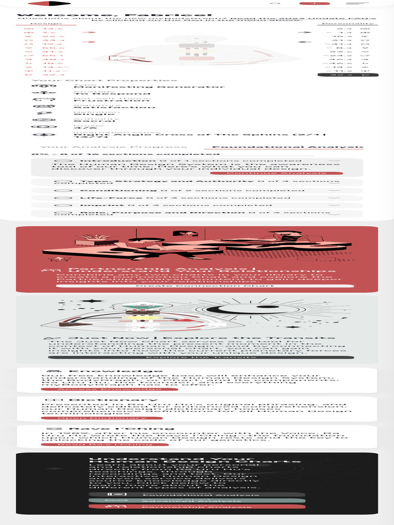 MyBodyGraph - Know Yourself | PDF | Human Communication | Cognitive Science