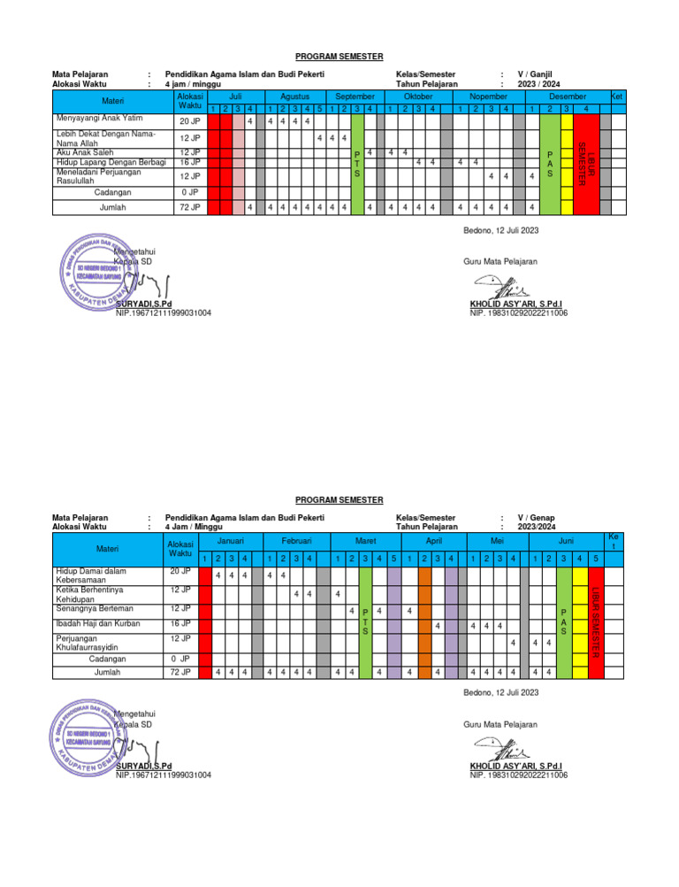 Prosem Paibp Kelas 5 | PDF