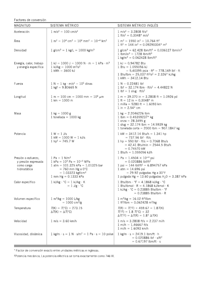 Factores de Conversión - Cengel | PDF