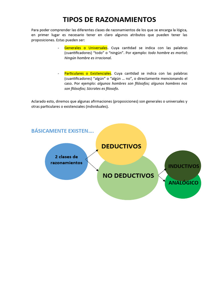 Tipos de Razonamientos | PDF | Razonamiento deductivo | Razonamiento inductivo
