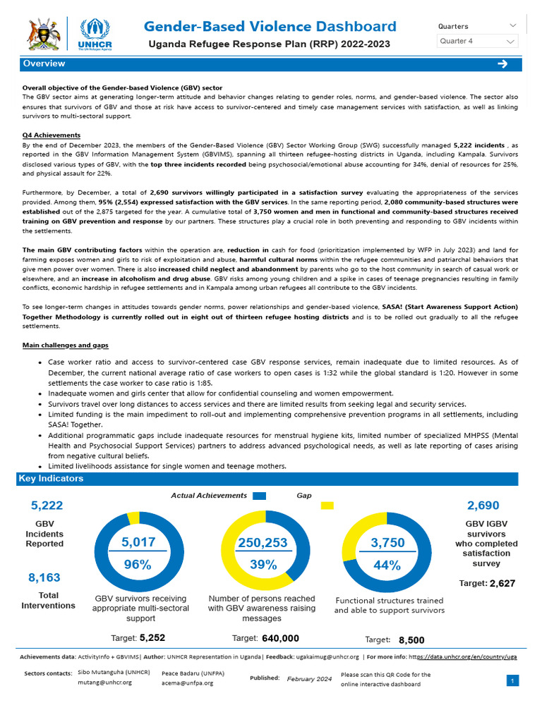 Gender Based Violence Dashboard | PDF | Violence Against Women ...