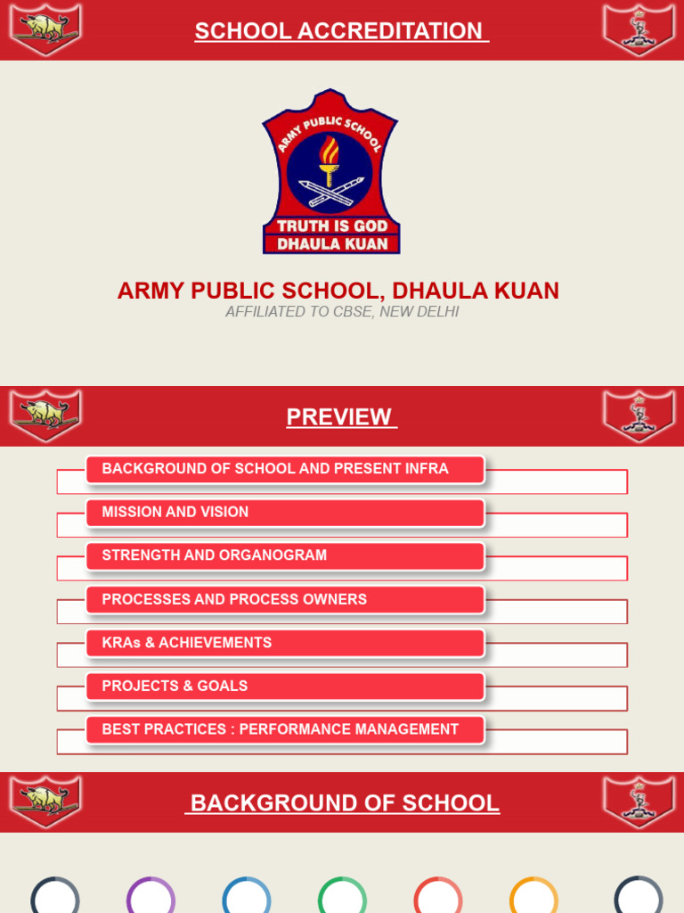 Final Accreditation Apsdk | PDF