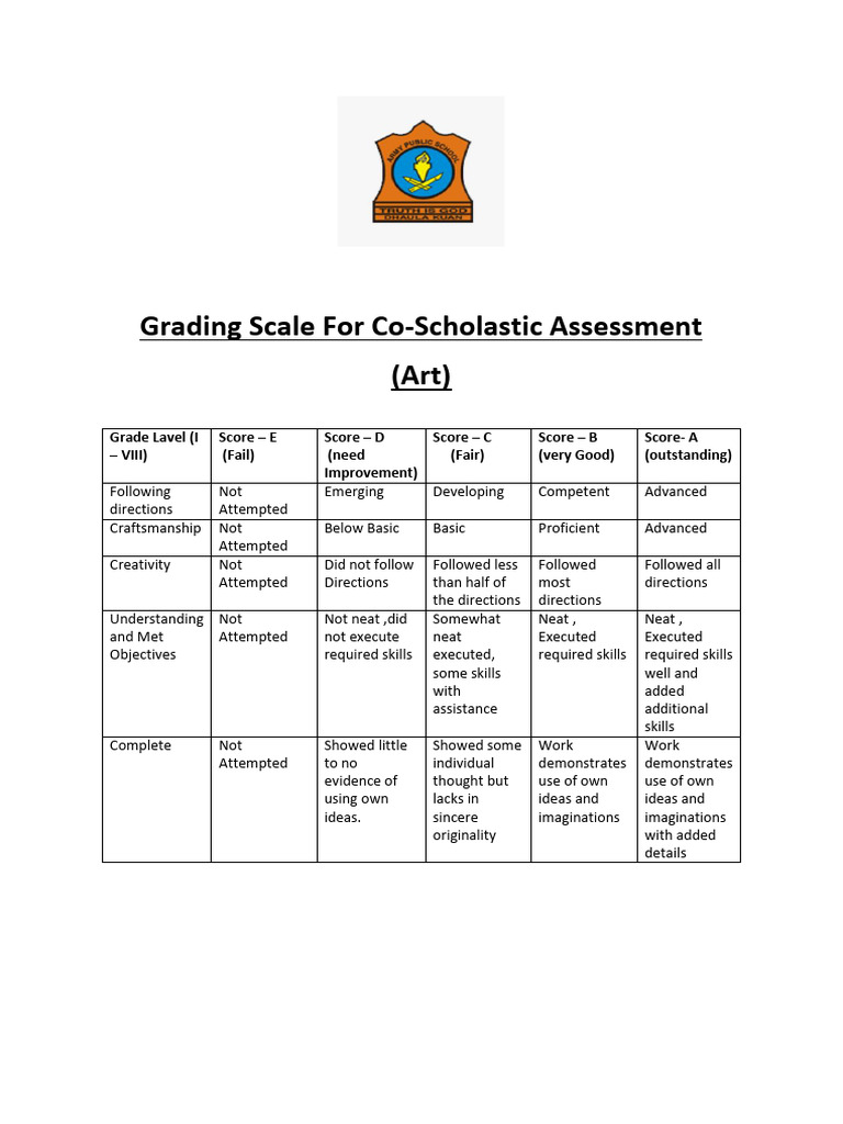 grading art | PDF | Cognition | Behavior Modification