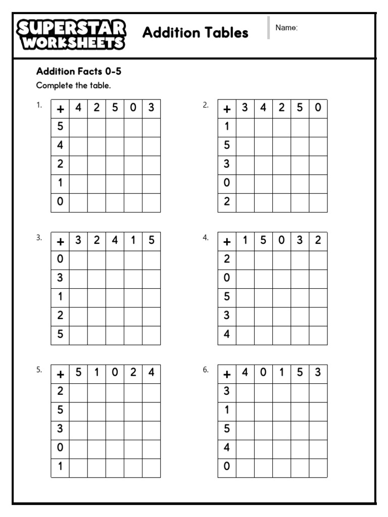 Addition Tables | PDF | Computers