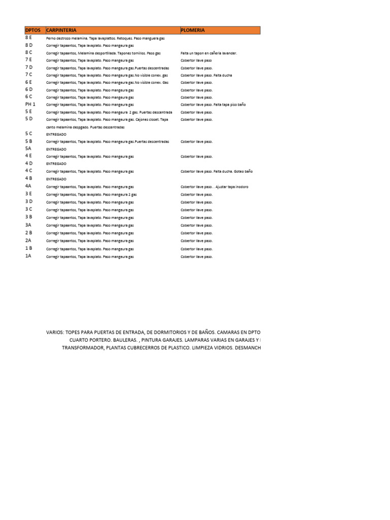 Obs Torre s Loft | PDF