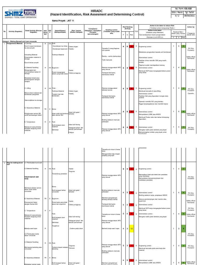 RA Making Banwall (Fuel Tank) | PDF