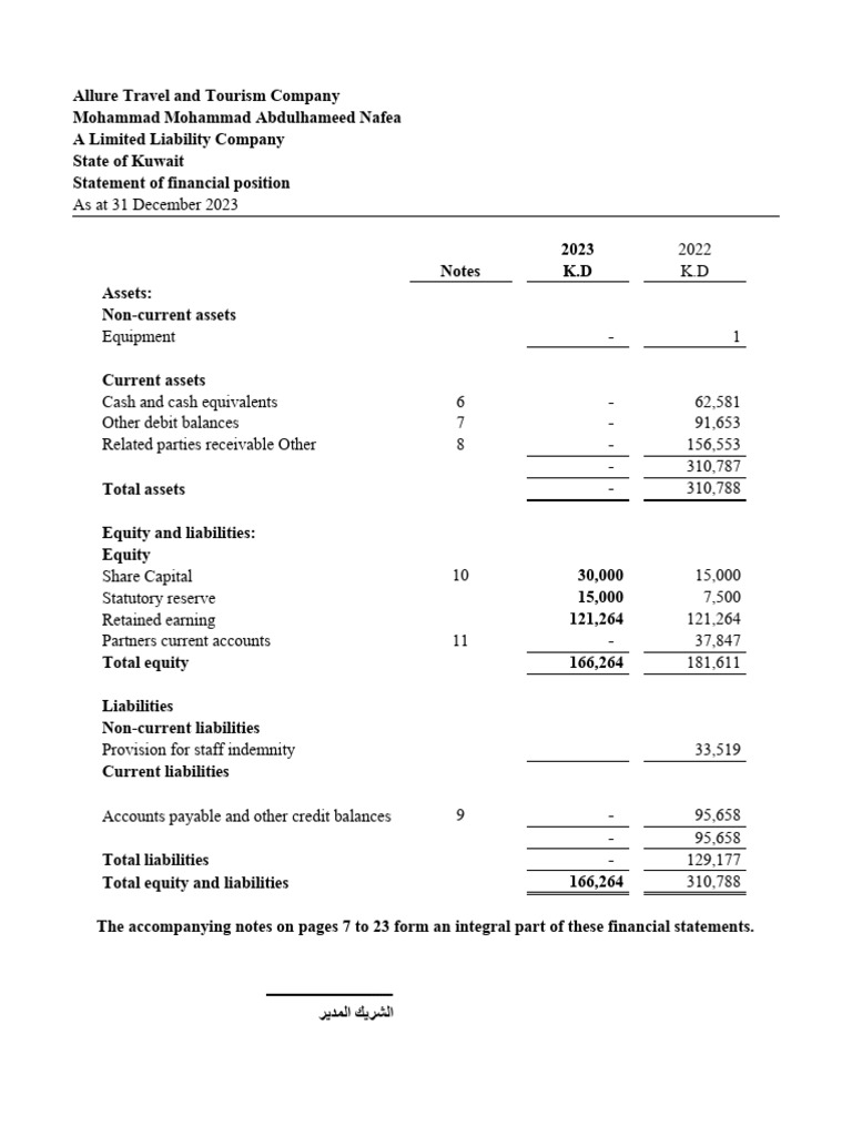 Allure Travel Company 2023 Financial Statements | PDF | International ...