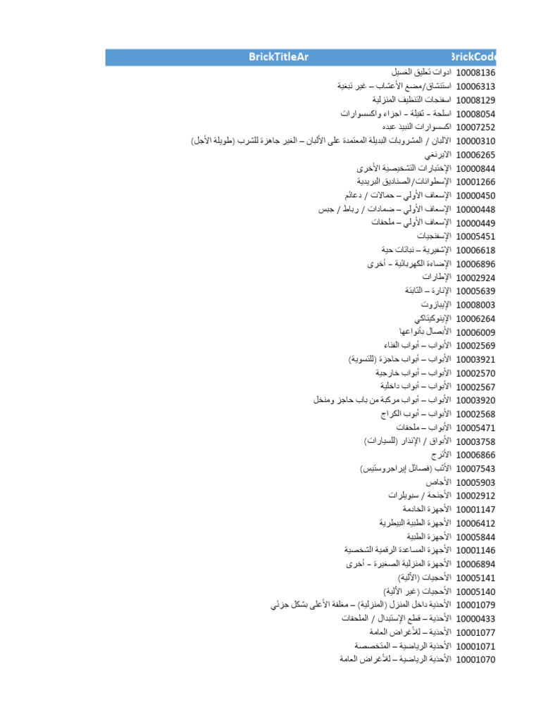 Brick codes mena شيت مجمع كل اكواد الفاتورة الالكترونية مينا | PDF