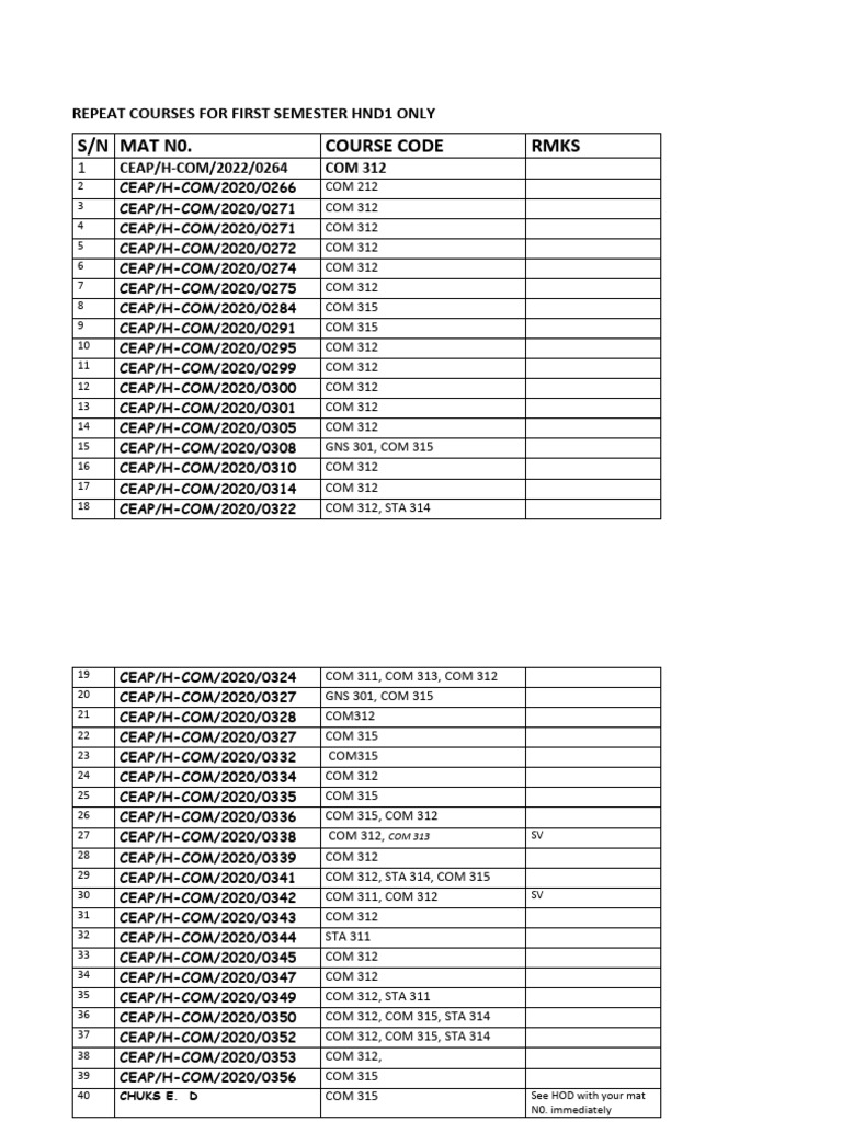 Repeat Courses For First Semester Hnd1 Only. C. o | PDF