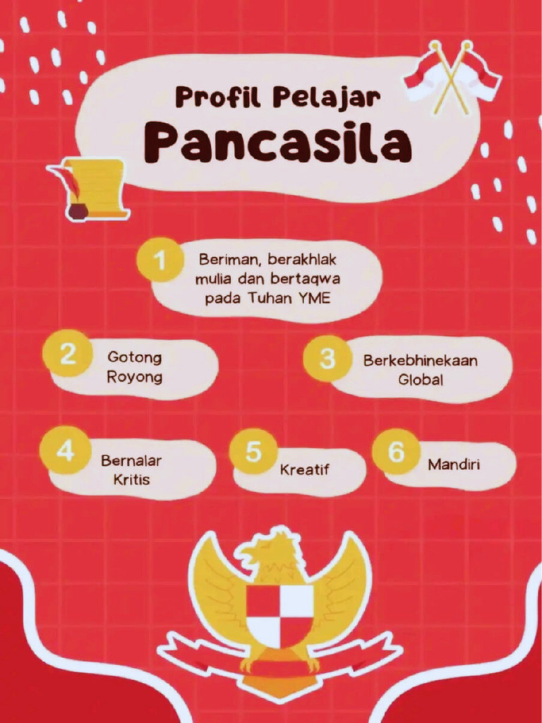 Profin pancasila | PDF
