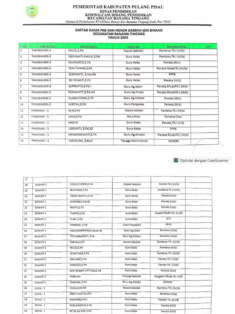 Sekolah Binaan Banting | PDF
