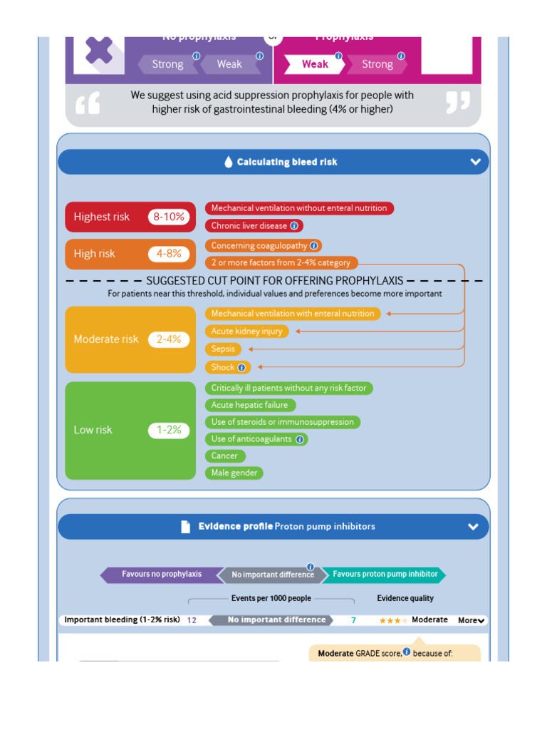 12ft - Gastrointestinal Bleeding Prophylaxis For Critically Ill ...