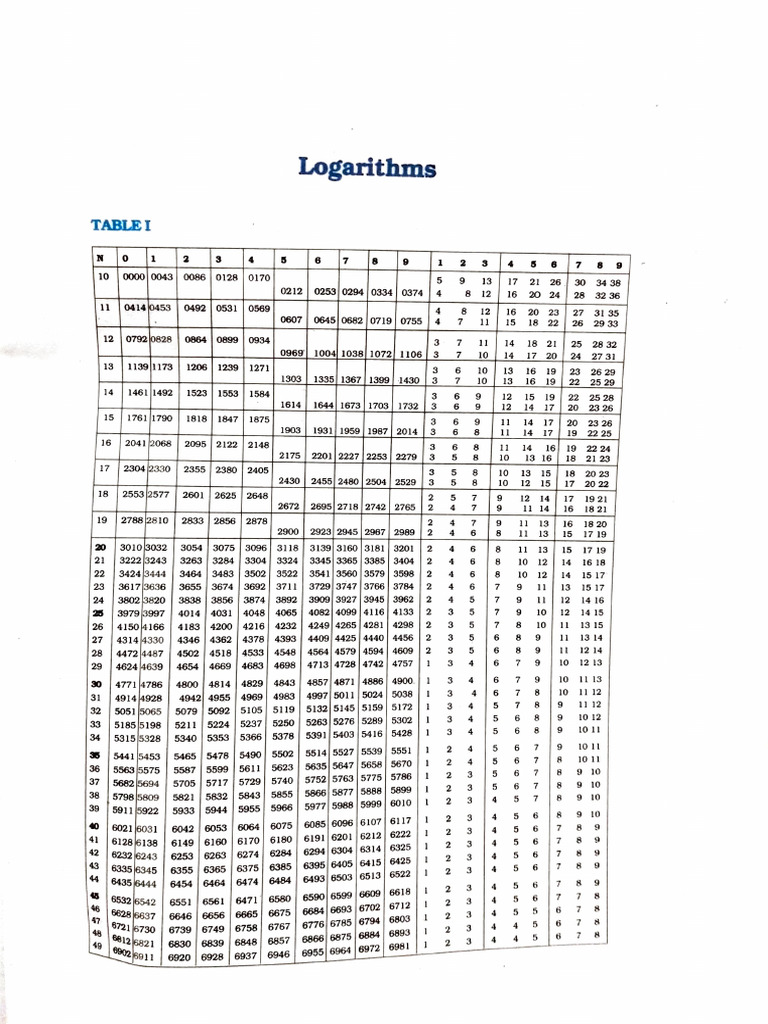 Log table | PDF