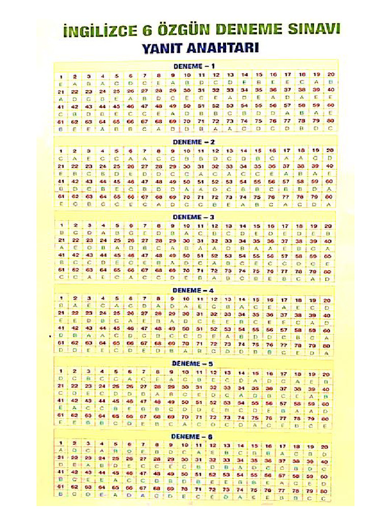 Özdebi̇r Cevap Anahtari | PDF