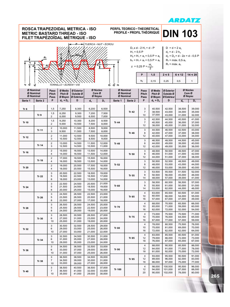 Rosca Trapezoidal Metrica - Iso Metric Bastard Thread - Iso Filet ...