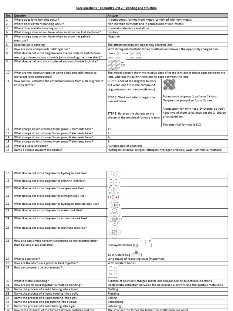CQ - Unit 2 Bonding and Structure (Triple) | PDF | Ion | Chemical Bond