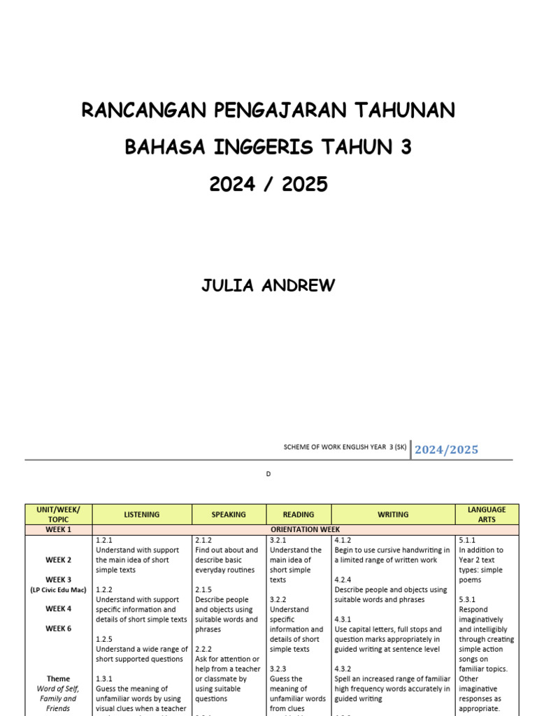 RPT English Year 3 (SK) 2024-2025 | PDF | English Language | Word