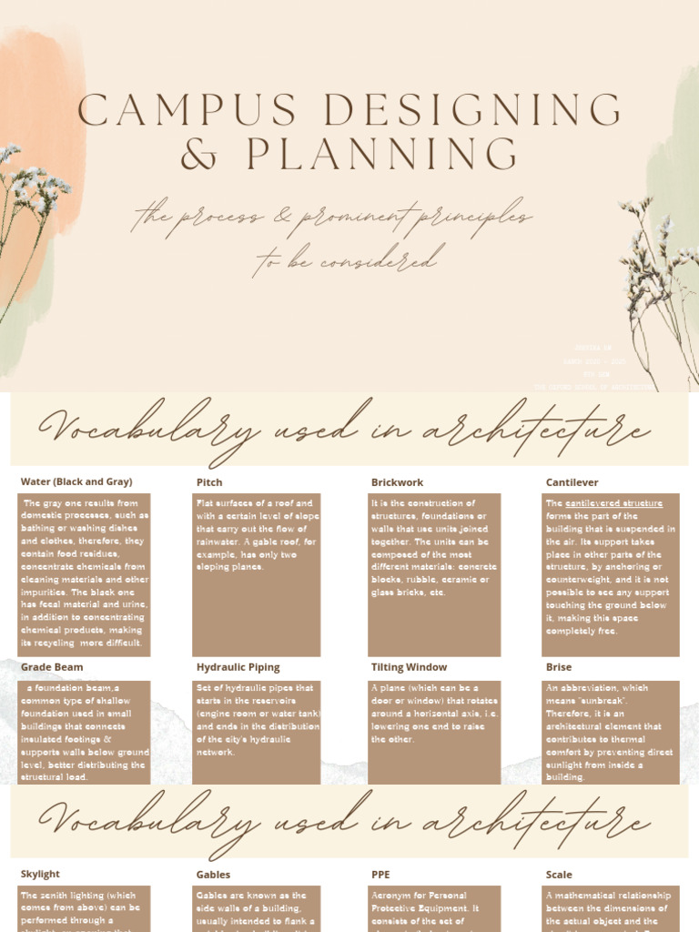 Principles of Campus Design | PDF | Personal Protective Equipment | Seoul