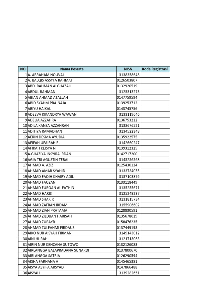 Daftar Peserta O2SN SD 2024 | PDF | Indonesia | Southeast Asia