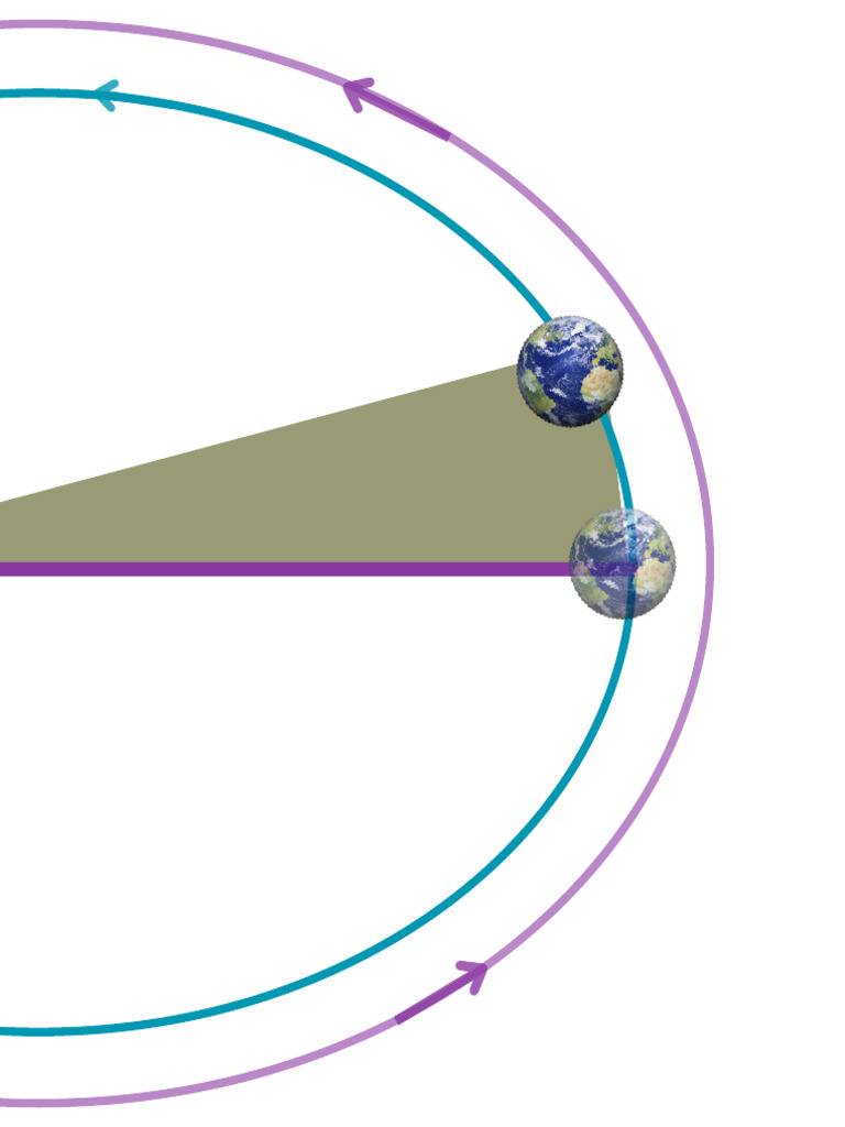 Leyes de Kepler | PDF