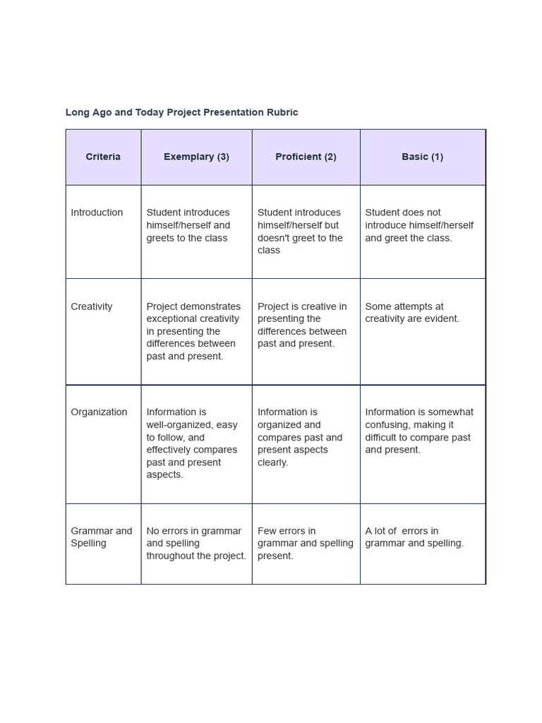 Long Ago and Today (Project Presentation) | PDF
