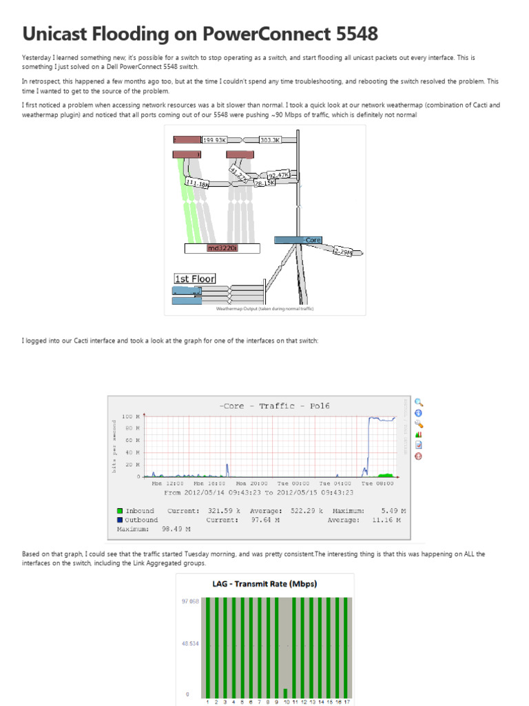 Faultbucket Unicast Flooding On PowerConnect 5548 | PDF | Network ...