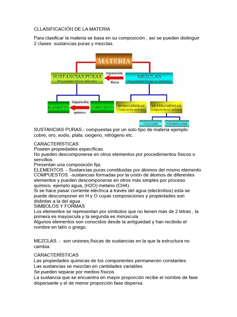 Clasificación de La Materia y Cambios | PDF | Mezcla | Sustancias químicas