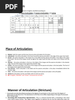 Ido Language Analysis | PDF | Verb | English Language